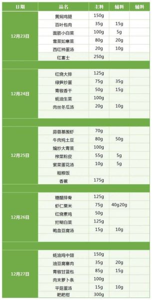 中学学校食堂菜谱大全_如何搭配一周营养午餐-第1张图片-山城妙识 中学学校食堂菜谱大全_如何搭配一周营养午餐-第1张图片-山城妙识