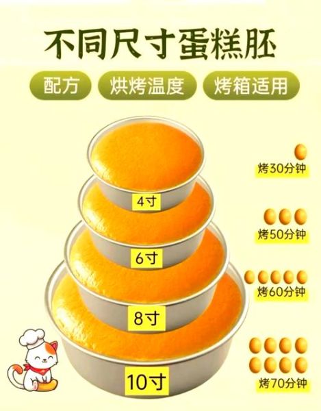 鸡蛋糕烤箱做法_新手常见问题-第2张图片-山城妙识