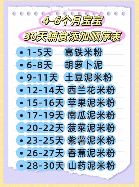 4个月宝宝可以吃什么辅食_如何科学添加-第1张图片-山城妙识 4个月宝宝可以吃什么辅食_如何科学添加-第1张图片-山城妙识