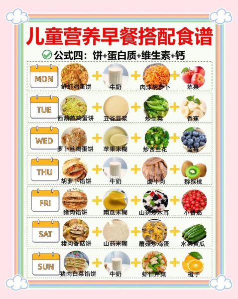 儿童日常饮食食谱_如何搭配营养均衡-第1张图片-山城妙识 儿童日常饮食食谱_如何搭配营养均衡-第1张图片-山城妙识
