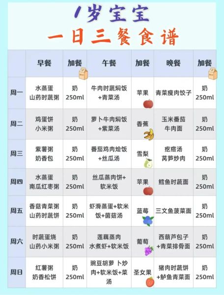 儿童日常饮食食谱_如何搭配营养均衡-第3张图片-山城妙识 儿童日常饮食食谱_如何搭配营养均衡-第3张图片-山城妙识