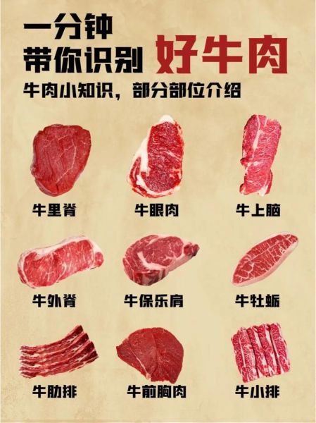 大里脊和小里脊的区别_哪个部位更嫩-第3张图片-山城妙识 大里脊和小里脊的区别_哪个部位更嫩-第3张图片-山城妙识
