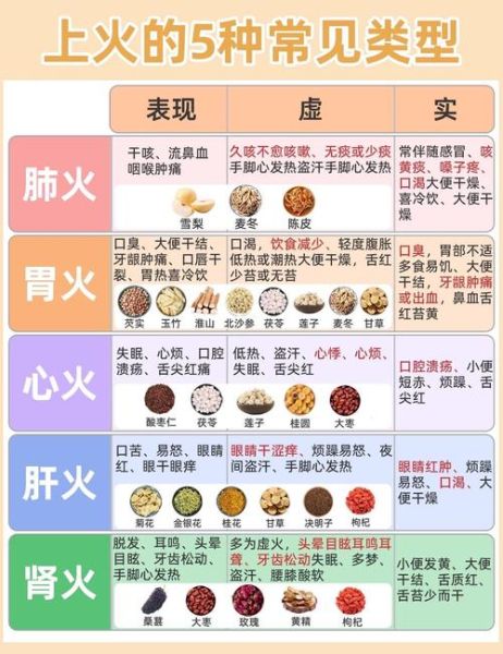 怎么去火最快_上火了吃什么降火最快-第1张图片-山城妙识 怎么去火最快_上火了吃什么降火最快-第1张图片-山城妙识