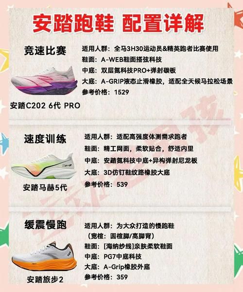 怎么挑选适合自己的跑鞋_跑步鞋多久换一次-第1张图片-山城妙识
