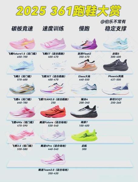 怎么挑选适合自己的跑鞋_跑步鞋多久换一次-第3张图片-山城妙识