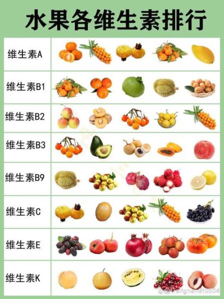 维生素c多的水果前十名_哪些水果维c含量高-第2张图片-山城妙识