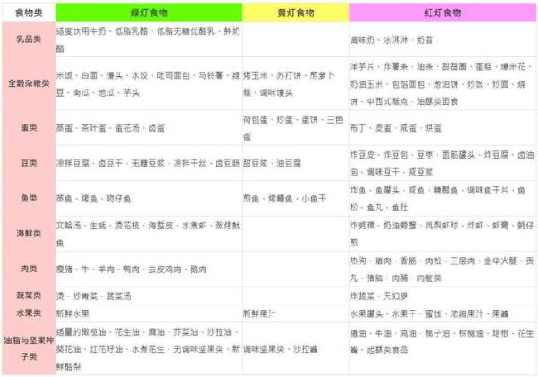 糖尿病患者不能吃什么食物_高血糖饮食禁忌清单-第1张图片-山城妙识 糖尿病患者不能吃什么食物_高血糖饮食禁忌清单-第1张图片-山城妙识