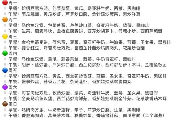 如何设计营养均衡食谱_一周食谱设计步骤-第1张图片-山城妙识 如何设计营养均衡食谱_一周食谱设计步骤-第1张图片-山城妙识