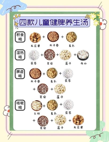 儿童煲汤食谱大全_孩子适合喝什么汤-第3张图片-山城妙识