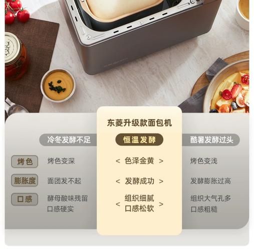 东菱面包机配方比例_东菱面包机做面包用什么面粉-第3张图片-山城妙识 东菱面包机配方比例_东菱面包机做面包用什么面粉-第3张图片-山城妙识