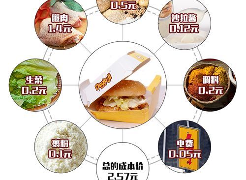 汉堡店加盟费多少钱_汉堡店利润怎么样-第2张图片-山城妙识 汉堡店加盟费多少钱_汉堡店利润怎么样-第2张图片-山城妙识