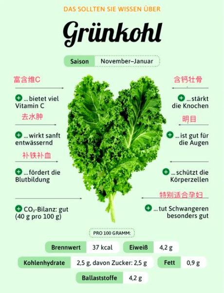 甘蓝菜的营养价值及功效_甘蓝菜怎么吃最营养-第1张图片-山城妙识