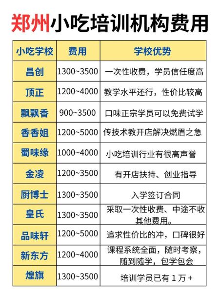 郑州小吃培训机构哪家好_学费多少钱-第1张图片-山城妙识 郑州小吃培训机构哪家好_学费多少钱-第1张图片-山城妙识
