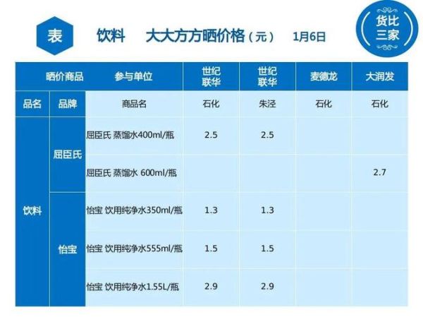 饮料批发价格表_哪里进货最便宜-第1张图片-山城妙识