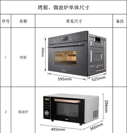 微波炉辐射范围多少米_微波炉辐射对人体有害吗-第1张图片-山城妙识 微波炉辐射范围多少米_微波炉辐射对人体有害吗-第1张图片-山城妙识