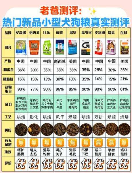 干狗粮怎么做_干狗粮配方比例-第3张图片-山城妙识 干狗粮怎么做_干狗粮配方比例-第3张图片-山城妙识