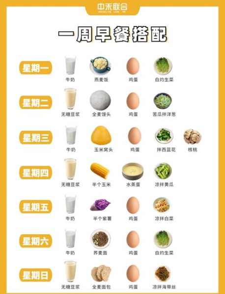 营养早餐食谱一周搭配_如何科学安排-第3张图片-山城妙识 营养早餐食谱一周搭配_如何科学安排-第3张图片-山城妙识