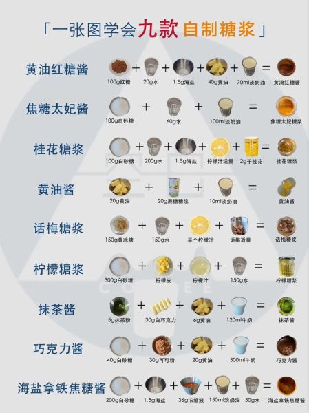 白砂糖怎么熬糖水_熬糖水比例是多少-第2张图片-山城妙识