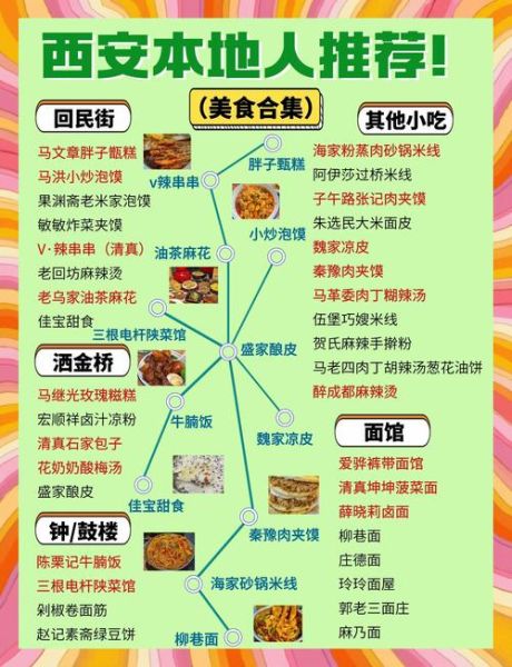 各地小吃排名_哪些值得吃-第1张图片-山城妙识