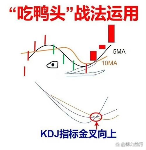 老鸭头形态图解_老鸭头形态选股技巧-第3张图片-山城妙识