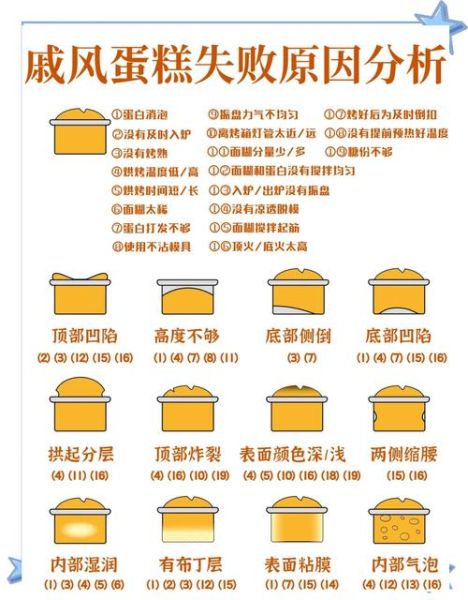 糕点大全有哪些_新手做糕点失败原因-第1张图片-山城妙识