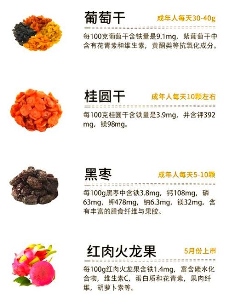 贫血吃什么最补_贫血吃什么补血最快-第1张图片-山城妙识 贫血吃什么最补_贫血吃什么补血最快-第1张图片-山城妙识