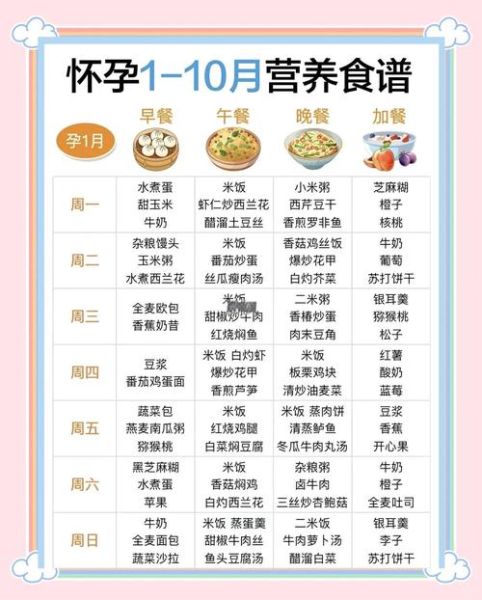 怀孕前三个月吃什么保胎_孕早期安胎食谱推荐-第2张图片-山城妙识