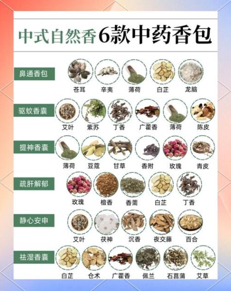 香囊香料包配方大全_香囊香料包怎么搭配-第1张图片-山城妙识