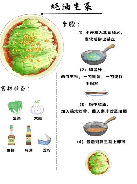 蚝油生菜怎么做_蚝油生菜焯水多久-第1张图片-山城妙识