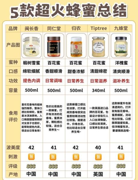蜂蜜十大名牌哪个比较好_如何挑选正宗品牌-第1张图片-山城妙识 蜂蜜十大名牌哪个比较好_如何挑选正宗品牌-第1张图片-山城妙识