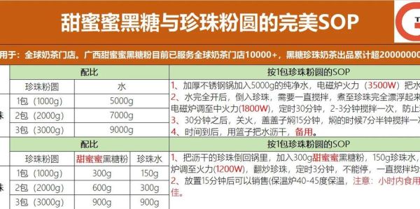 自制黑珍珠怎么做_黑珍珠失败原因-第3张图片-山城妙识