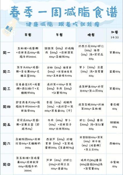 减肥餐一周计划表_如何科学搭配-第1张图片-山城妙识