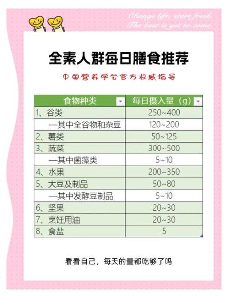 素食初学者如何入门_素食者如何补充蛋白质-第1张图片-山城妙识