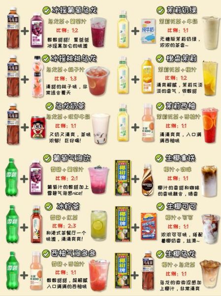 饮料配方研发多少钱_饮料配方研发成本怎么算-第1张图片-山城妙识 饮料配方研发多少钱_饮料配方研发成本怎么算-第1张图片-山城妙识