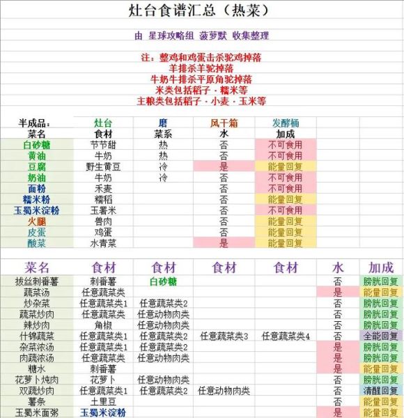 家常热菜怎么做_热菜菜谱大全-第2张图片-山城妙识