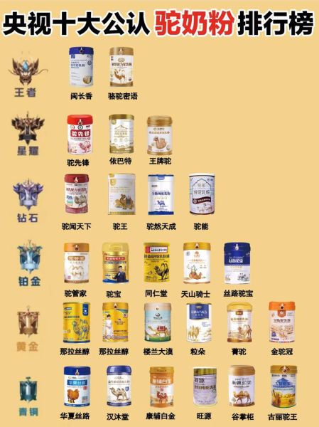 中国十大驼奶粉排名_哪个牌子最好-第2张图片-山城妙识 中国十大驼奶粉排名_哪个牌子最好-第2张图片-山城妙识