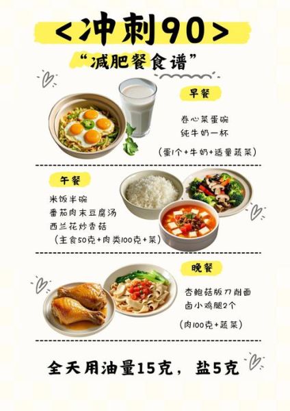 保持身材一日三餐食谱_如何搭配三餐不长胖-第2张图片-山城妙识