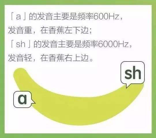 香蕉拼音怎么拼写_香蕉拼音声调怎么标-第3张图片-山城妙识