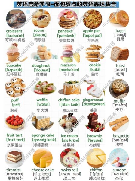 甜点英文名称大全_常见甜品英文怎么说-第1张图片-山城妙识