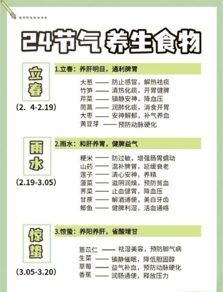 四季养生吃什么_四季如何调养身体-第1张图片-山城妙识