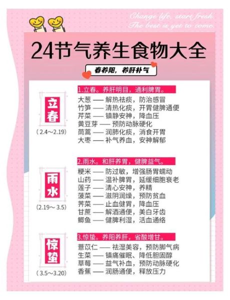 四季养生吃什么_四季如何调养身体-第3张图片-山城妙识