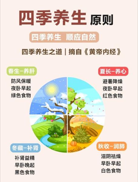 四季养生吃什么_四季如何调养身体-第2张图片-山城妙识