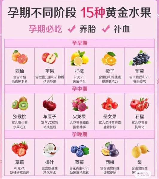 孕妇必吃的12种水果有哪些_孕期水果怎么吃最安全-第2张图片-山城妙识 孕妇必吃的12种水果有哪些_孕期水果怎么吃最安全-第2张图片-山城妙识
