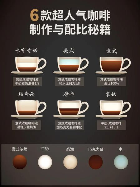 家用咖啡机怎么做卡布奇诺_卡布奇诺奶泡怎么打-第1张图片-山城妙识 家用咖啡机怎么做卡布奇诺_卡布奇诺奶泡怎么打-第1张图片-山城妙识