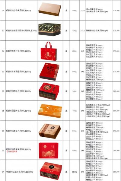 月饼礼盒名字大全_如何取名更吸引人-第1张图片-山城妙识