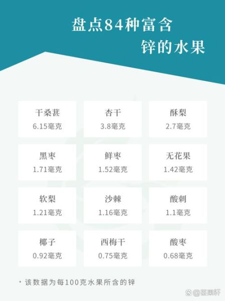 含锌的食物和水果蔬菜有哪些_哪些水果蔬菜补锌效果好-第2张图片-山城妙识