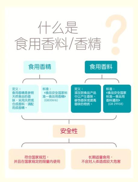 香精香料是什么_如何区分天然与合成-第1张图片-山城妙识