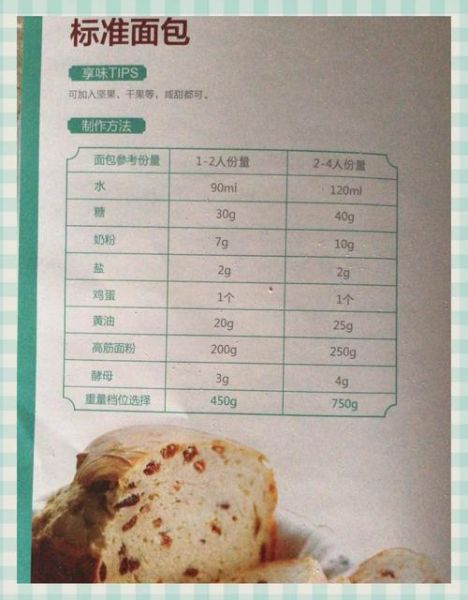 500g面包机配方大全_面包机做面包为什么总是塌陷-第3张图片-山城妙识