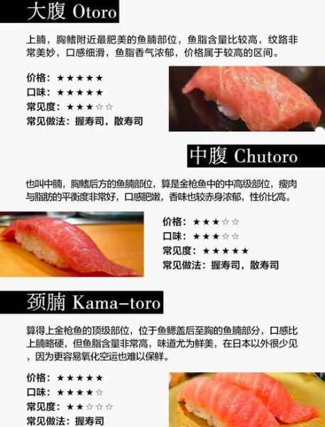 金枪鱼寿司是熟的吗_孕妇能吃吗-第1张图片-山城妙识