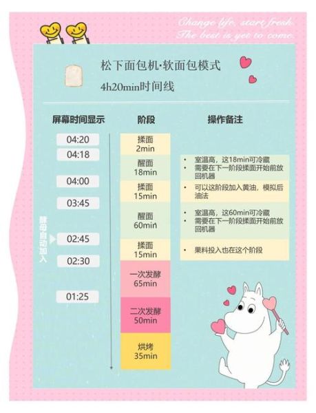 面包机做面包怎么才松软_面包机做面包好吃秘诀-第1张图片-山城妙识